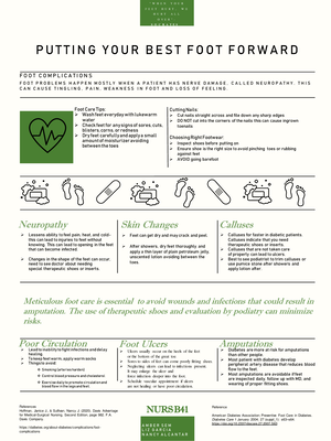 Week 7 Learning Objectives FOR NURS B41 Nursing Care of Med Surg Pat ...