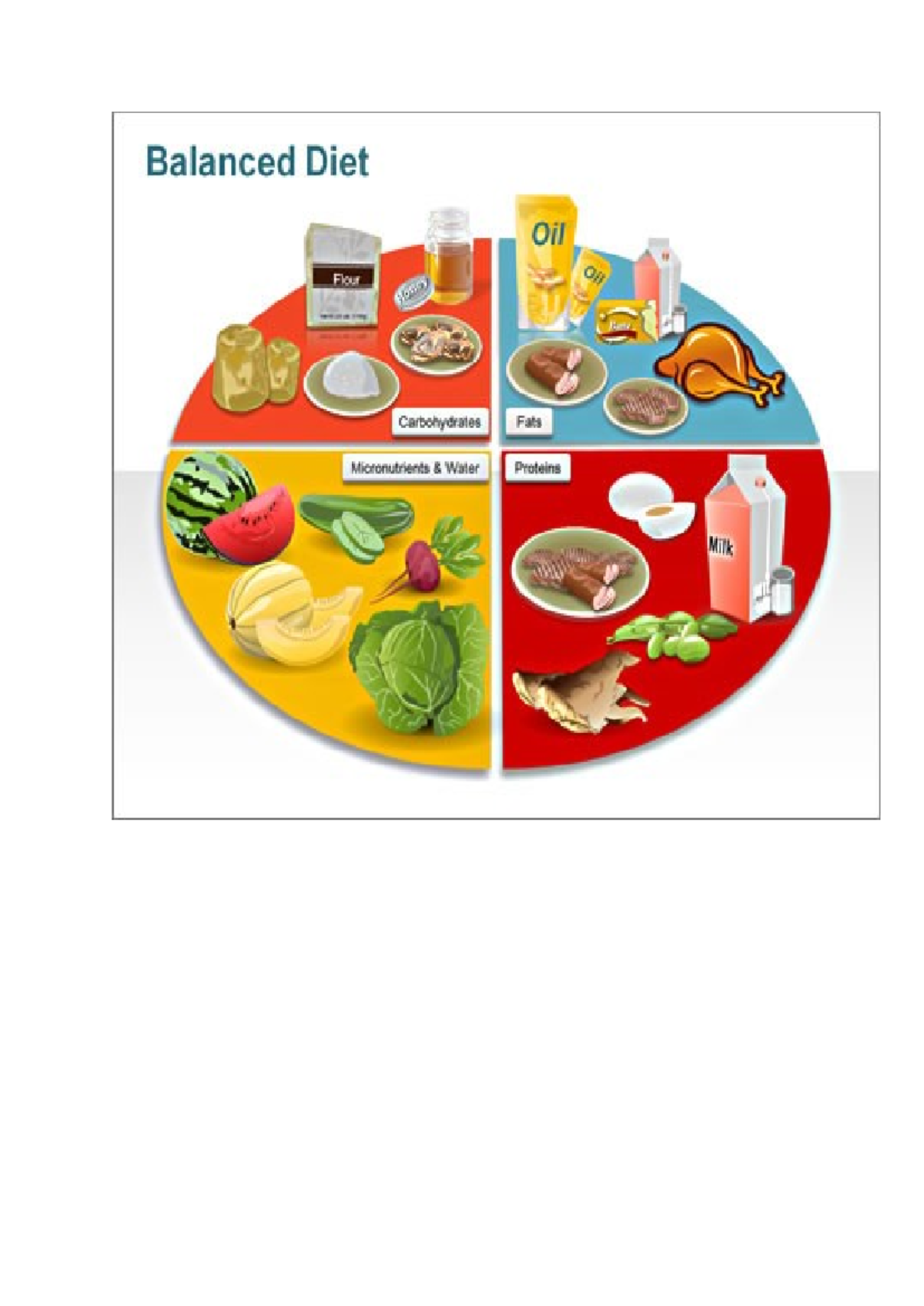 Balanced diet - gov Use the eatwell plate to help you get the balance ...