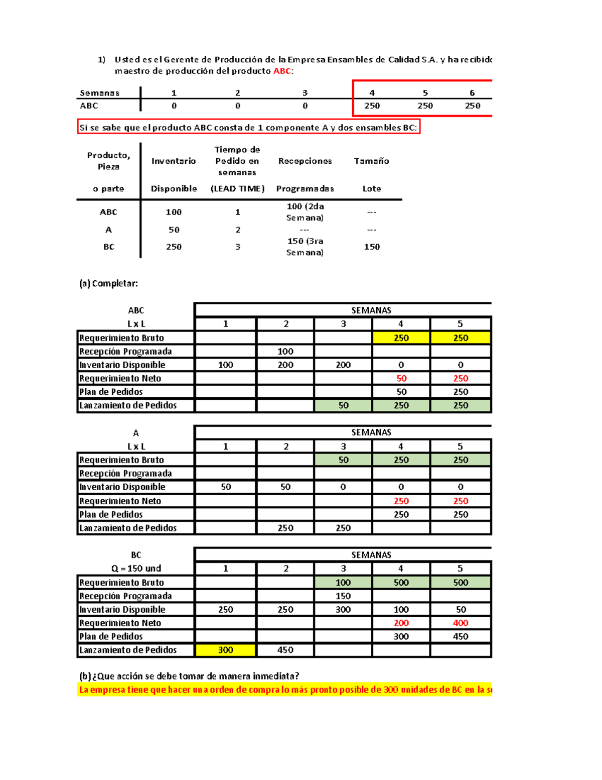 Ejercicios MRP IV73 2022-1 - (a) Completar: ABC L x L 1 2 3 4 5 Requerimiento Bruto 250 250 ...