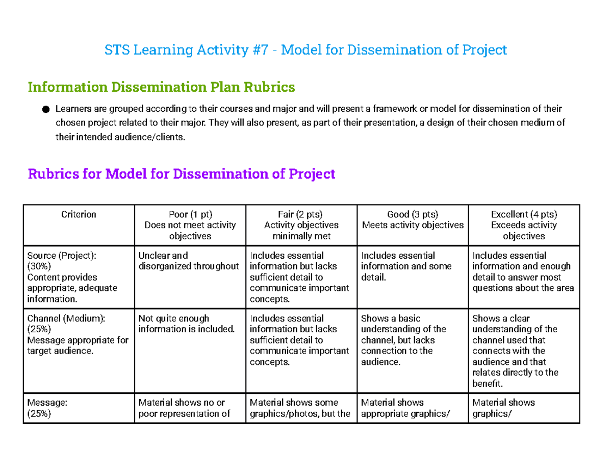STS Learning Activity #7 - They will also present, as part of their ...