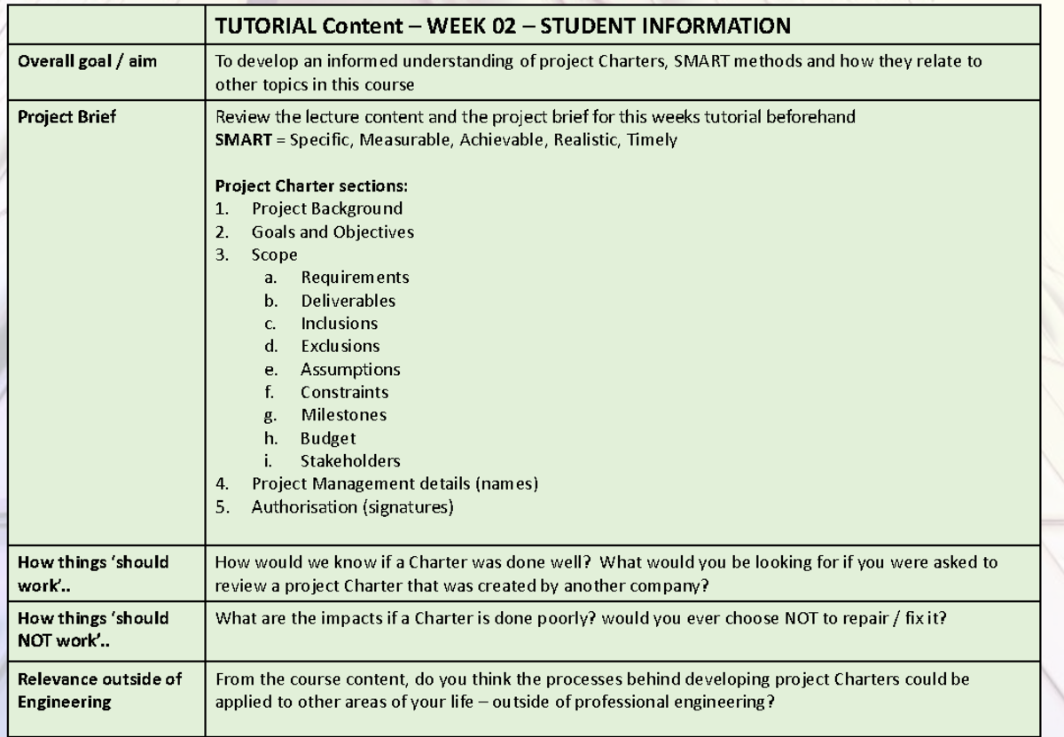 ENGG3500 Managing Engineering Projects Week 2 Student Data ...