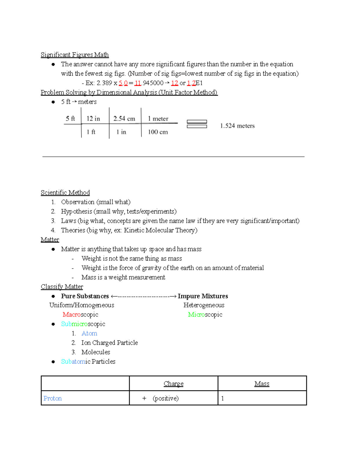 Chemistry Notes - Provided with definitions and examples - Significant ...