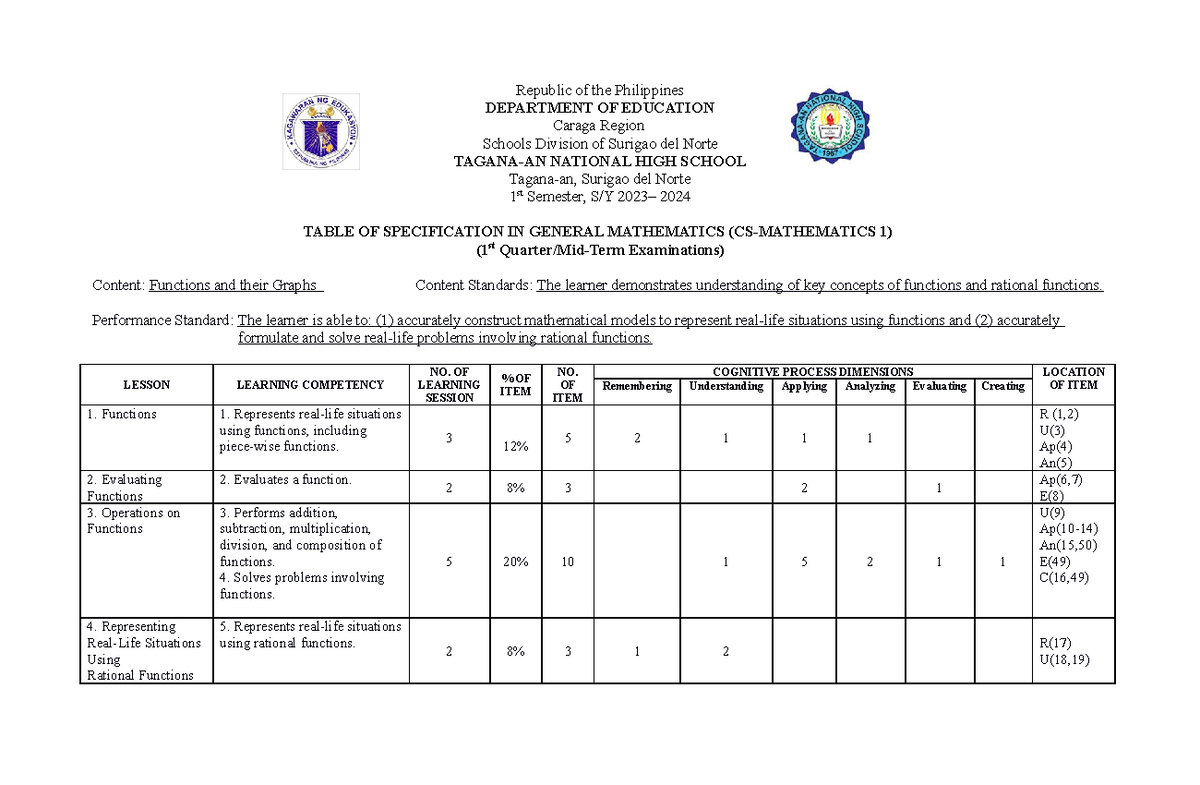 TOS-General-Mathematics - Republic of the Philippines DEPARTMENT OF ...