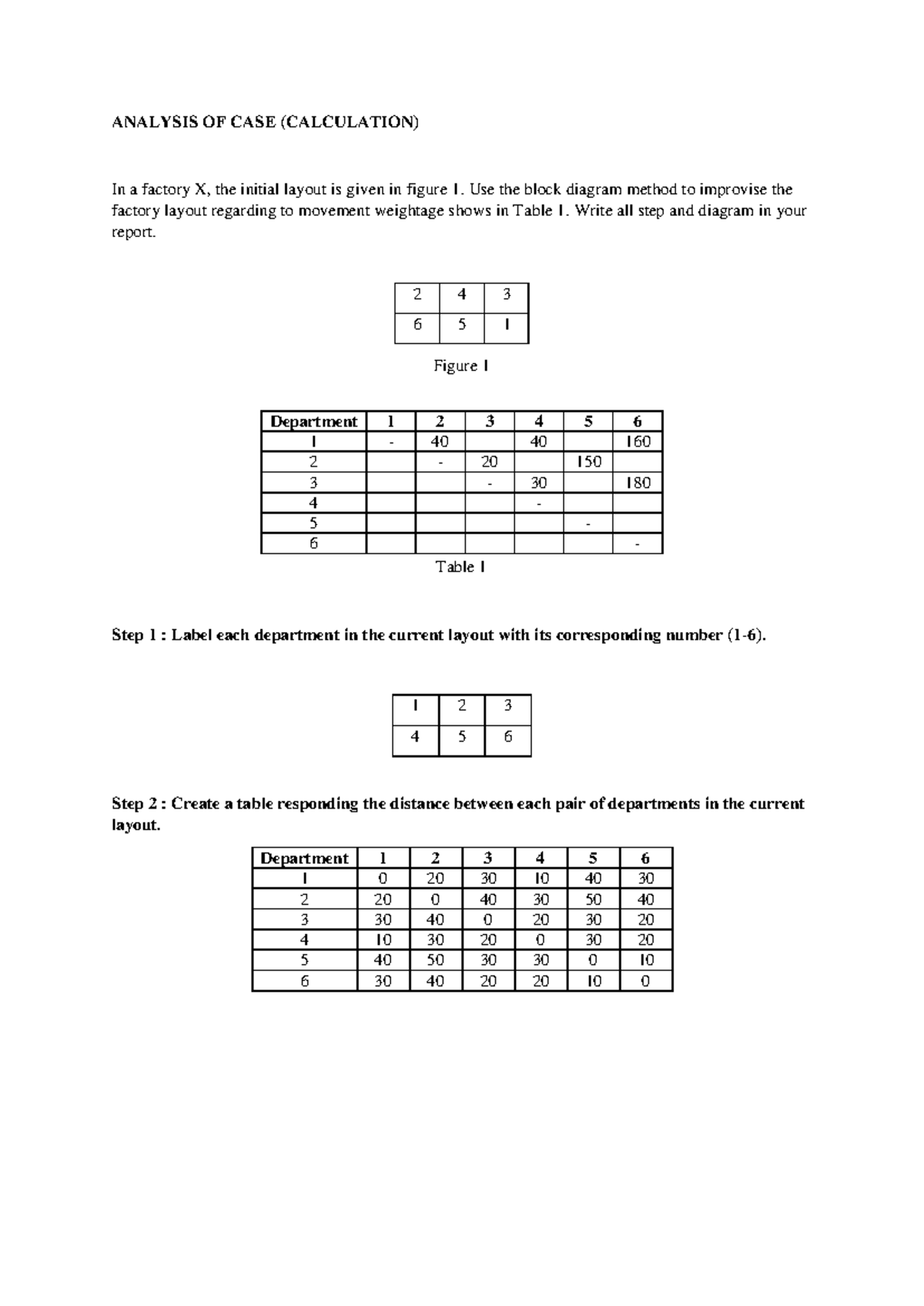 CASE Study IM - ANALYSIS OF CASE (CALCULATION) In a factory X, the ...