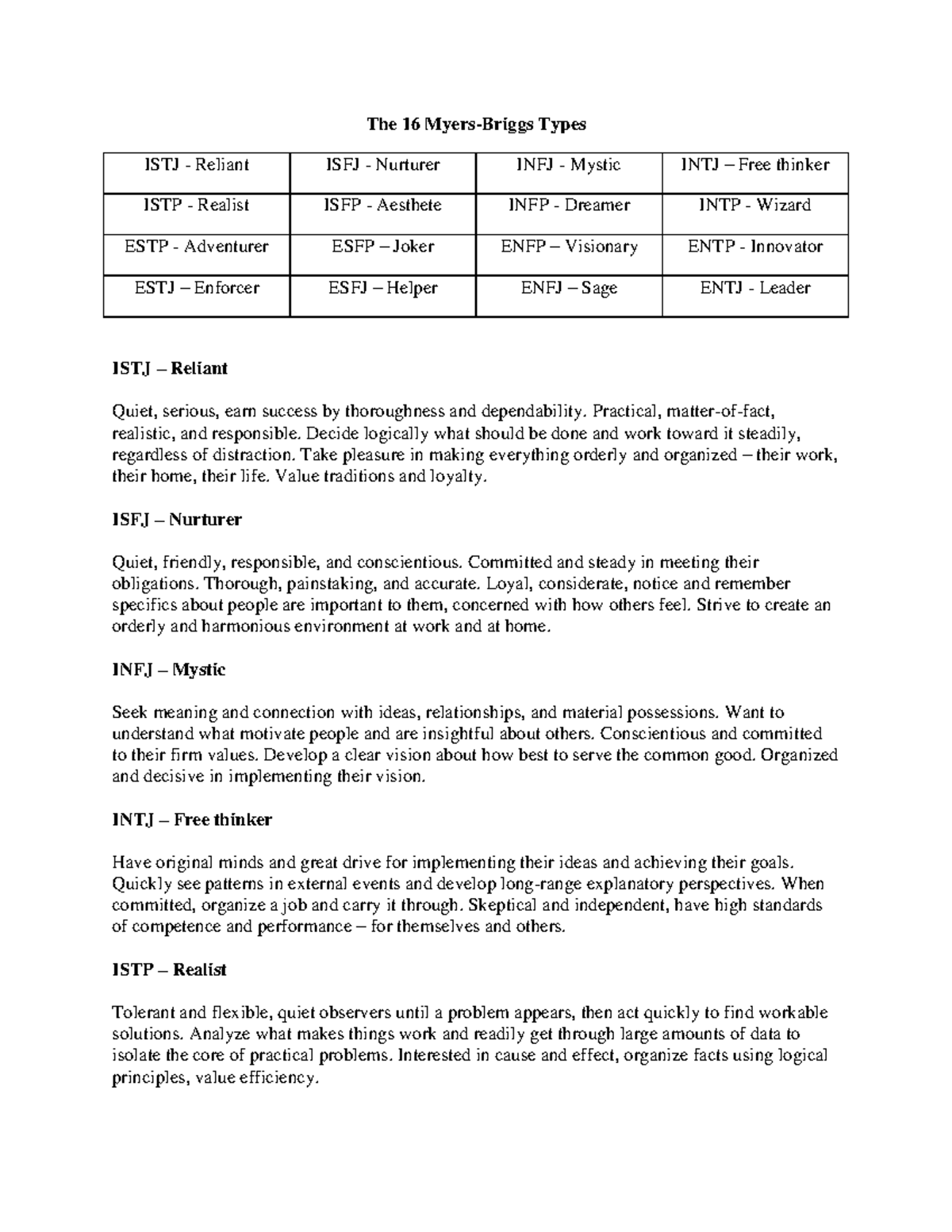 Myers-Briggs Type Indicator - The 16 Myers-Briggs Types ISTJ - Reliant ...