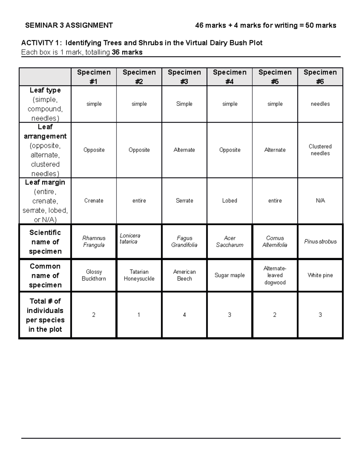 Seminar 3 Assignment ID Trees W21 Final - SEMINAR 3 ASSIGNMENT 46 marks ...