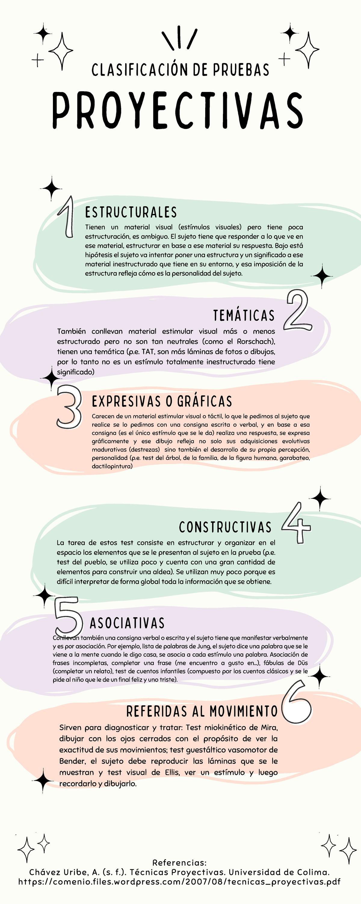 Infografía, Pruebas Proyectivas - Referencias: Chávez Uribe, A. (s. f ...