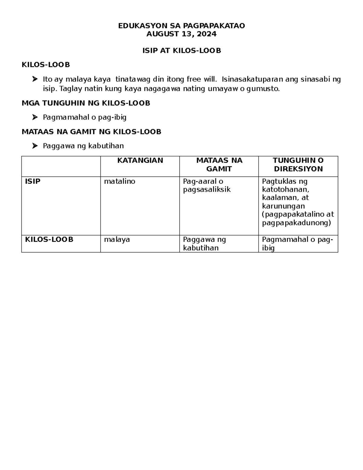 ISIP AT Kilos LOOB - ISIP - EDUKASYON SA PAGPAPAKATAO AUGUST 13, 2024 ...