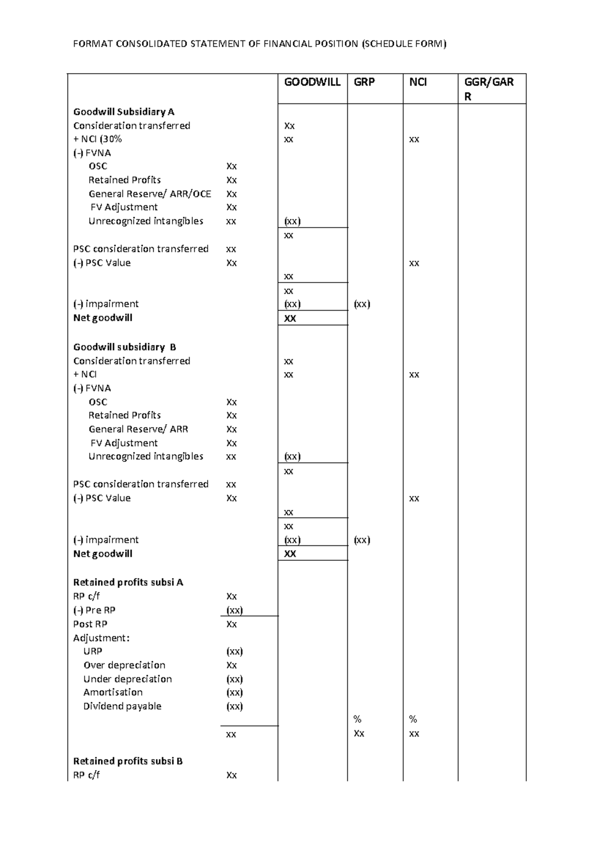 Format Csofp - FORMAT CONSOLIDATED STATEMENT OF FINANCIAL POSITION ...
