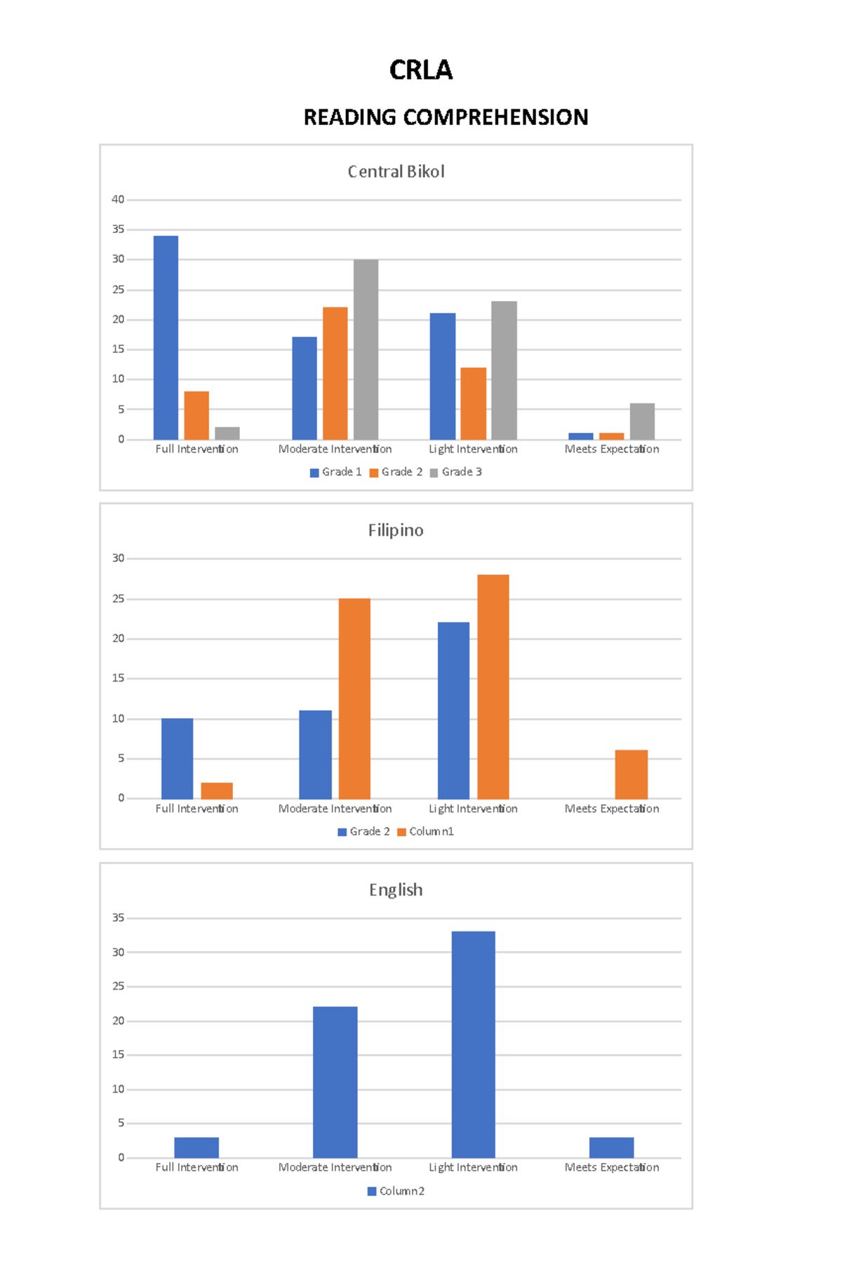 LRCP Graph - for information - CRLA READING COMPREHENSION Full ...