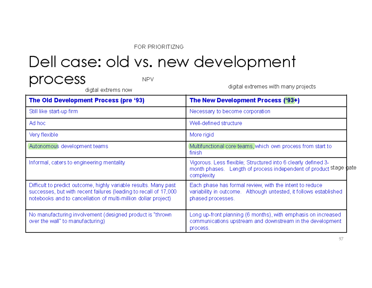 1-3 Organization Dell page - Dell case: old vs. new development process ...