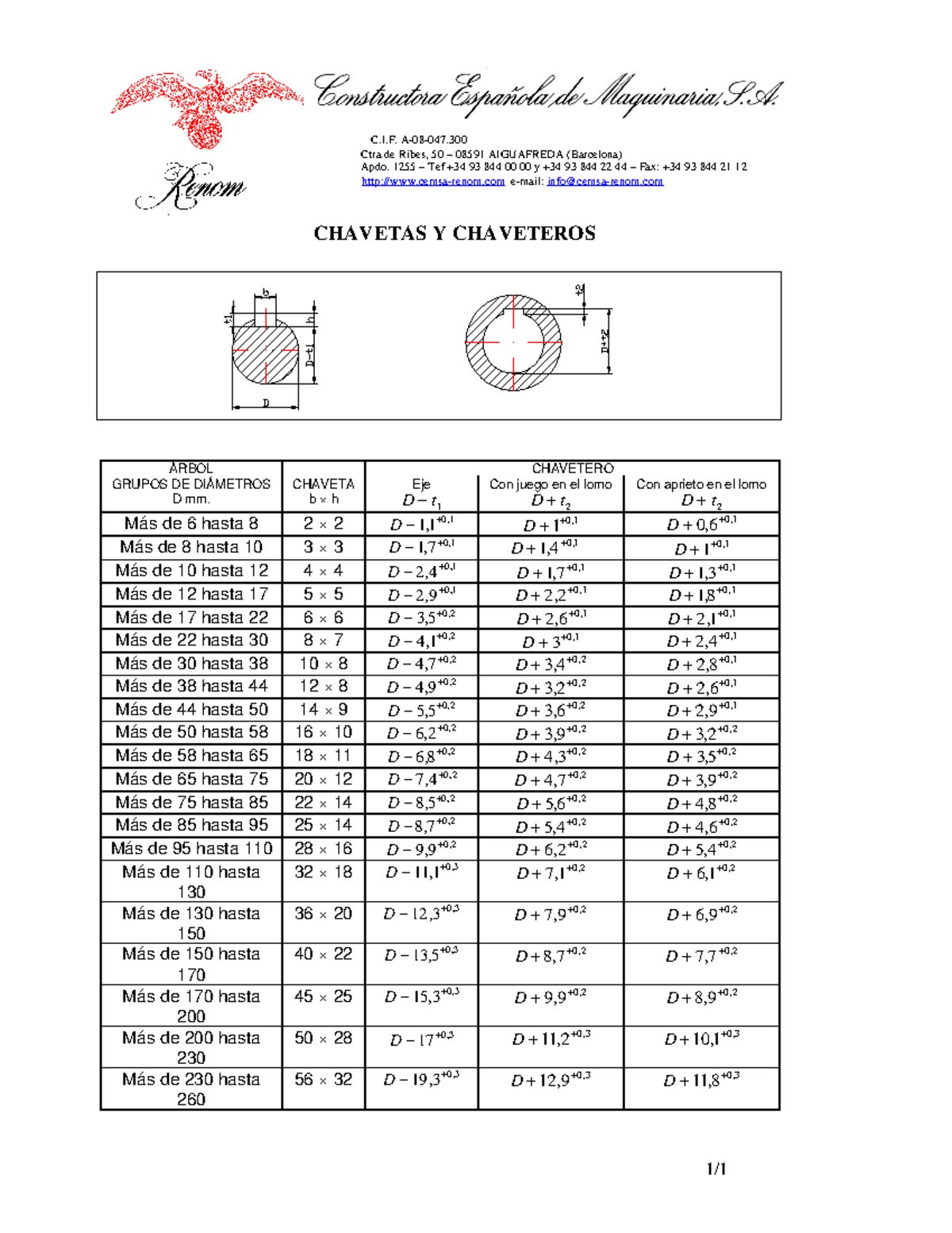 Tabla Chavetas y chaveteros - C.I. A-08-047. Ctra de Ribes, 50 – 08591 ...