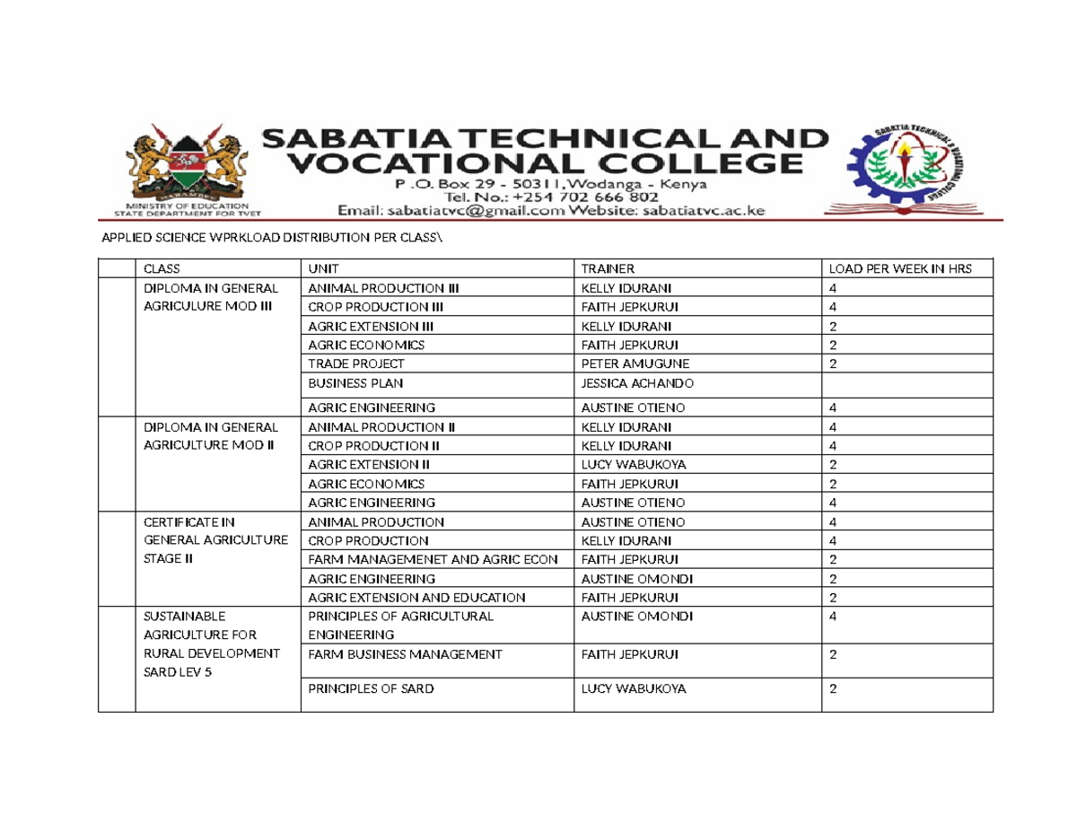 Timetable 1 - applicable - APPLIED SCIENCE WPRKLOAD DISTRIBUTION PER ...