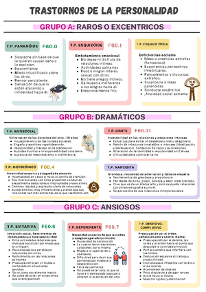Modelos explicativos y funcionales de la Anorexia Nerviosa. Una ...