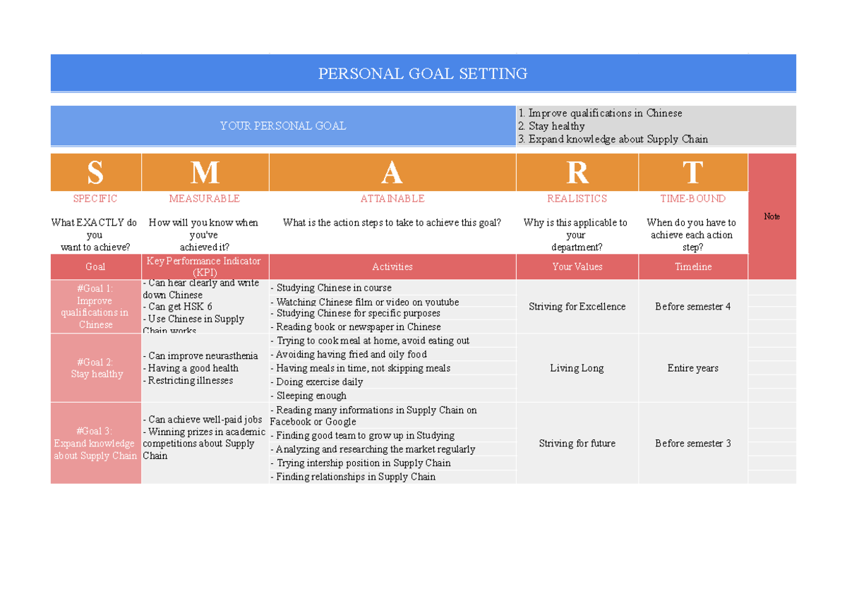 Goals Using Smart - PERSONAL GOAL SETTING YOUR PERSONAL GOAL 1. Improve ...