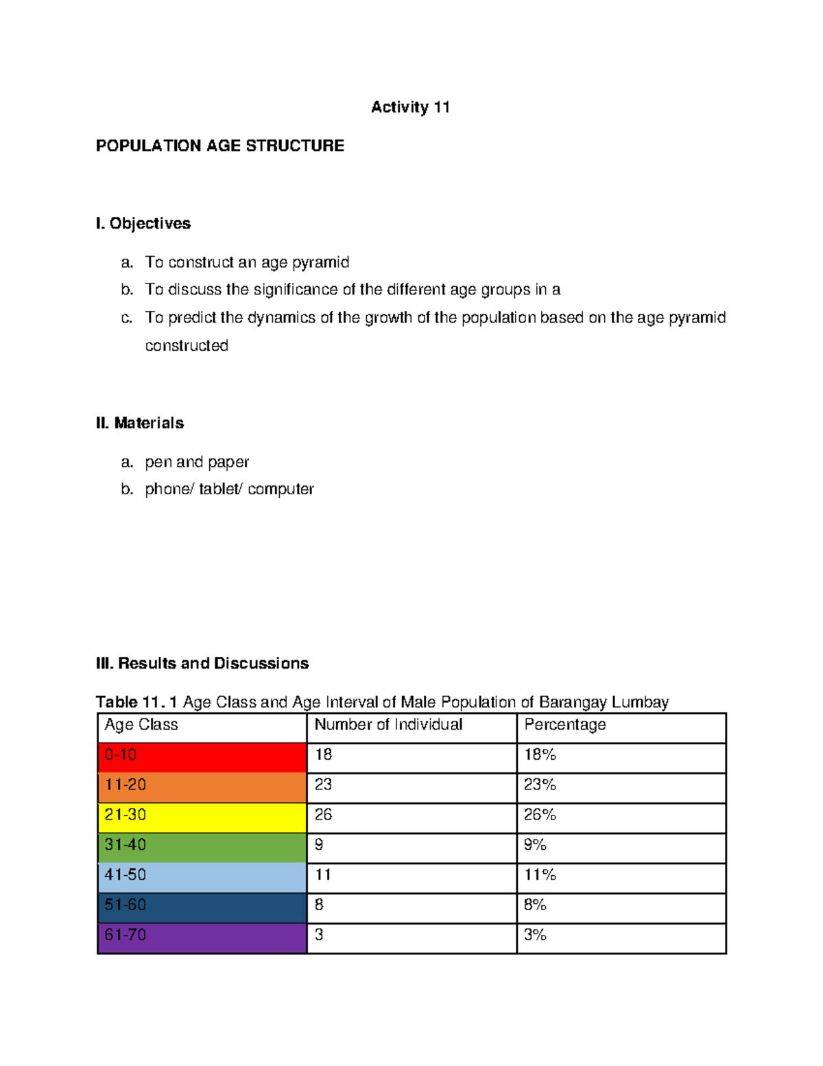 Act-11- Group-5 - Activity about population age structure from our ...