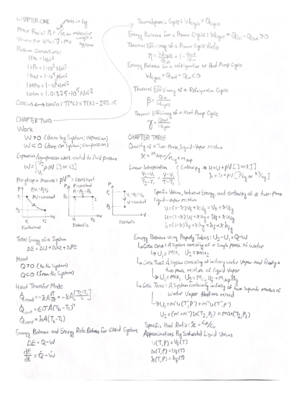 Thermo cheat sheet - for in class quiz - MEC 511 - Studocu