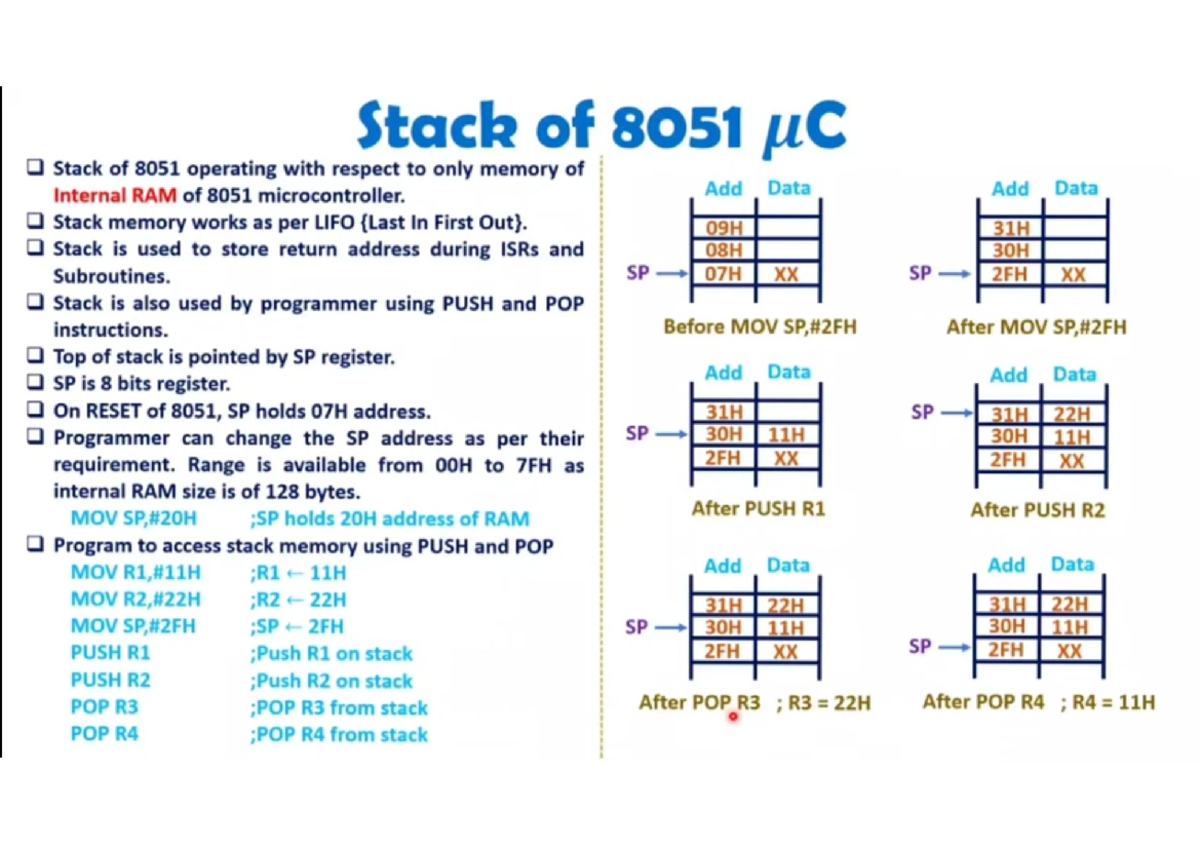 Stack 8051 - Stack of 8051 C Stack of 8051 operating with respect to only memory of Internal RAM ...