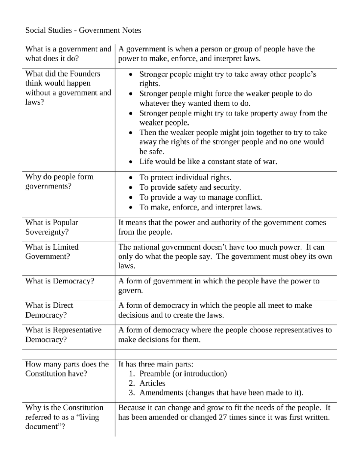 Social Studies - Government Notes - Human and Social Biology - Studocu