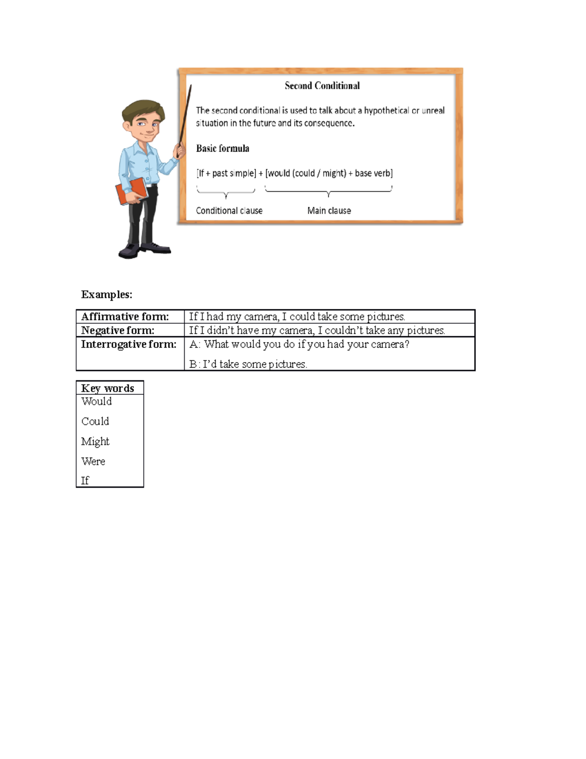 Taller - Second Conditional - Examples: Affirmative form: If I had my camera, I could take some ...