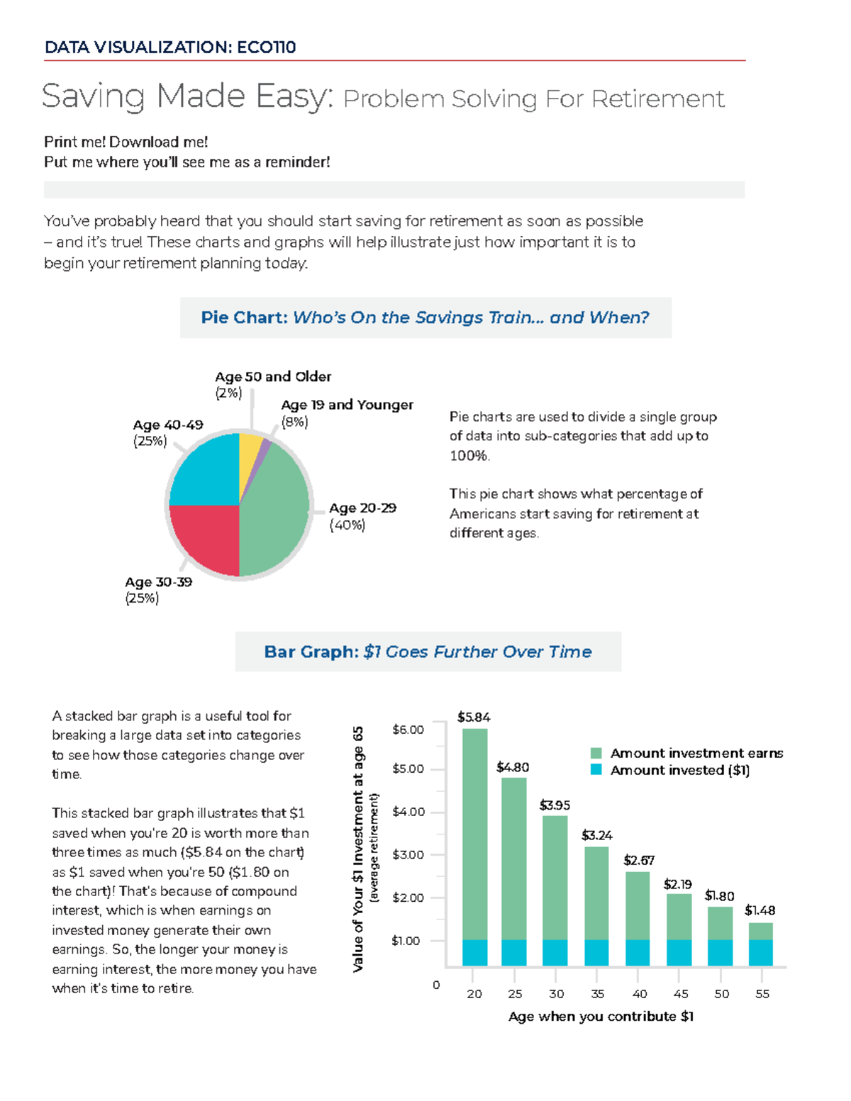 ECO1100 retiring well Infographic - DATA VISUALIZATION: ECO Saving Made ...