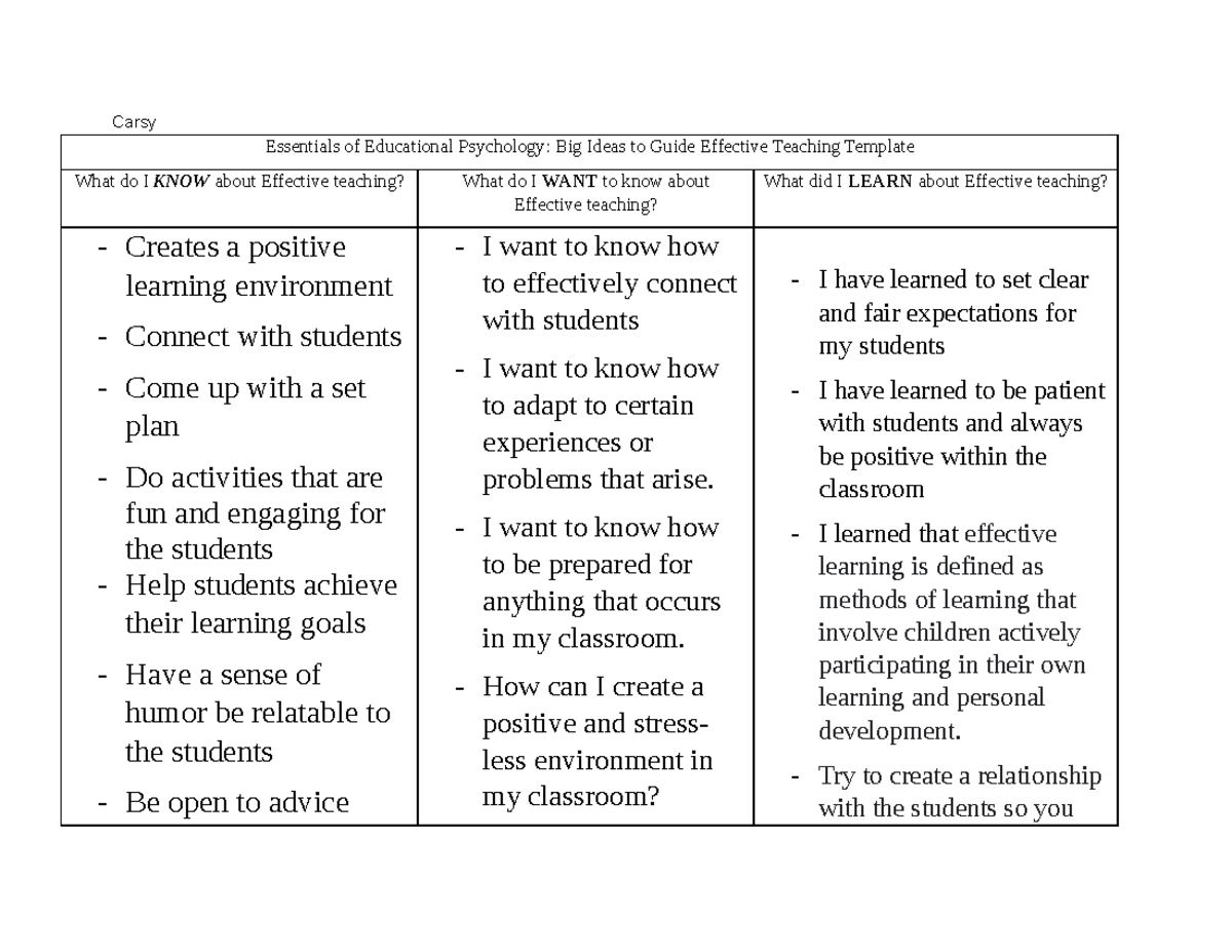 Essentials of Educational Psychology Chapter 7 and 9 - Carsy Essentials ...