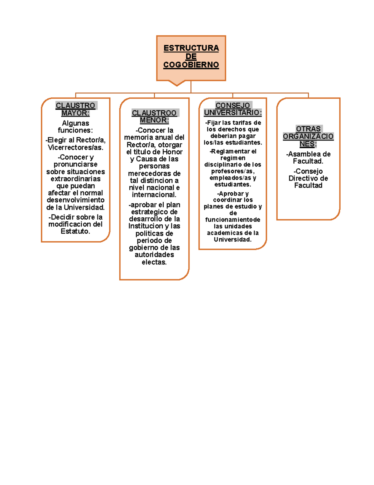 Esquema DEL Cogobierno - ESTRUCTURA DE COGOBIERNO CLAUSTRO MAYOR ...