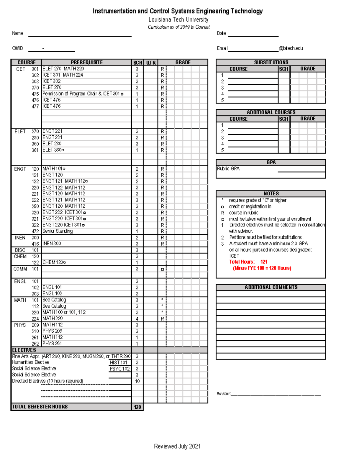 Instrumentation and control systems engineering technology curriculum ...