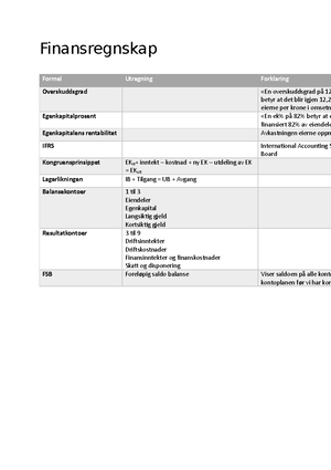 Kontoplan - Eksempel på kontoplan BALANSEKONTOER RESULTATKONTOER ...
