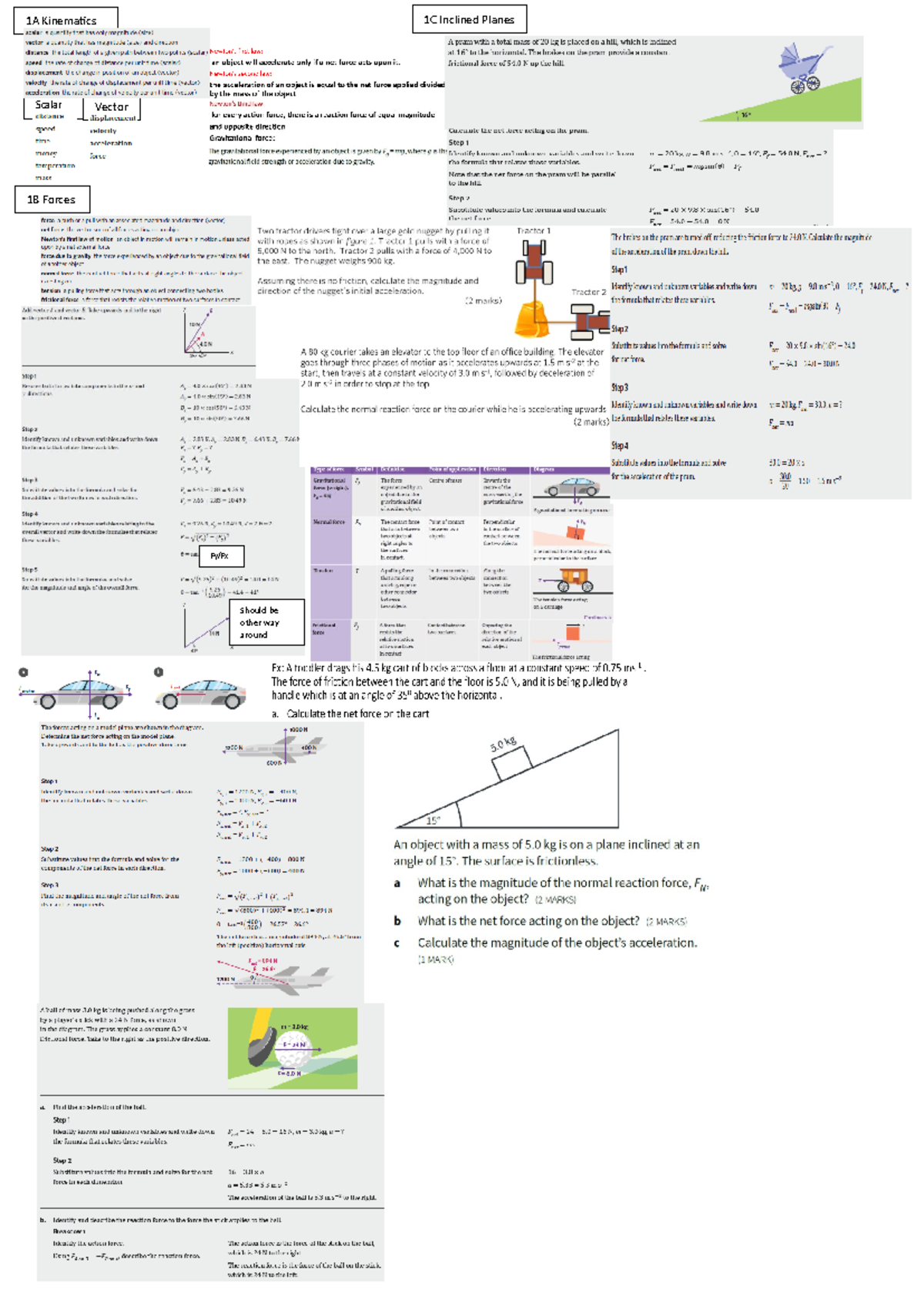 Physics Motion and Forces Cheatsheet - 1A Kinematics Scalar Vector 1B Forces Fy/Fx Should be ...
