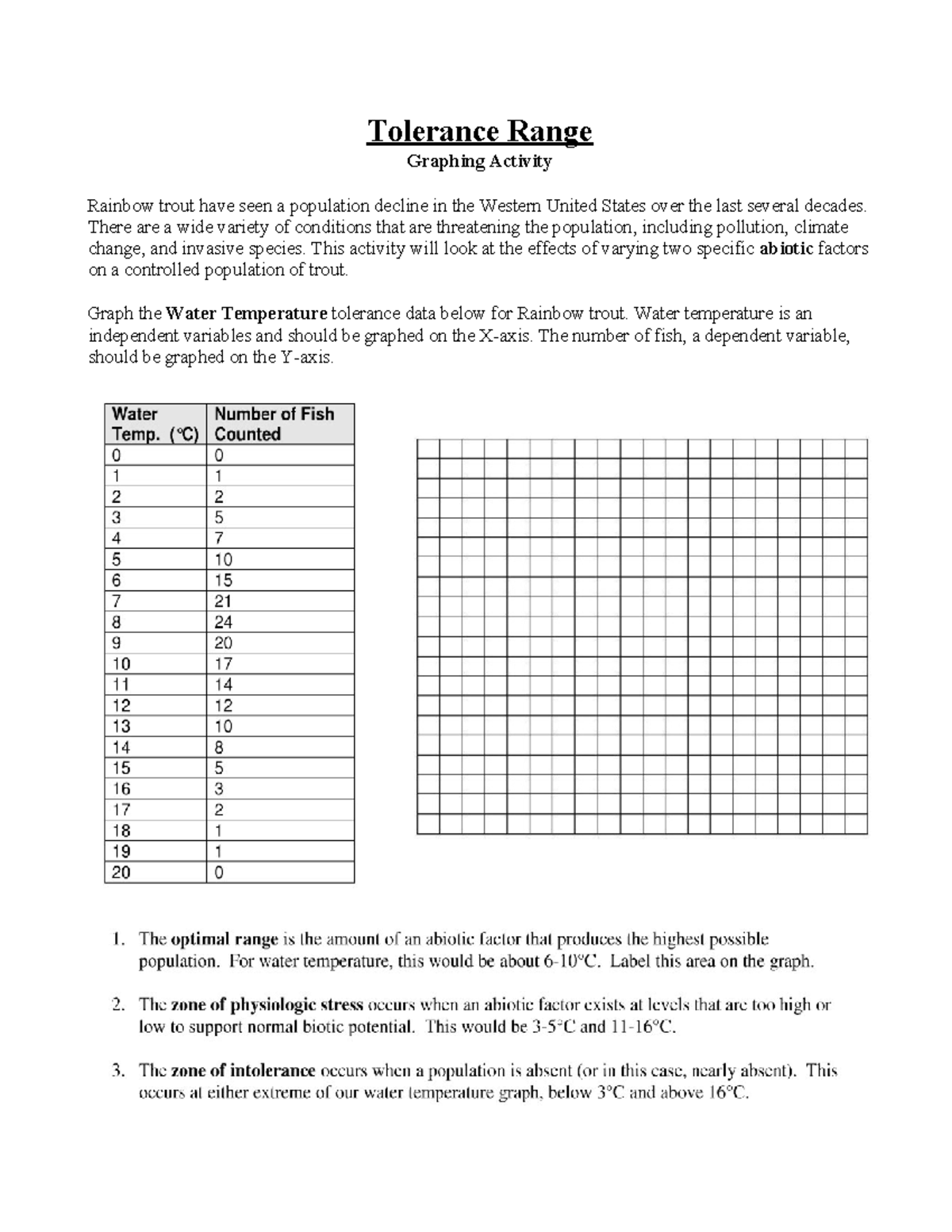 Range of tolerance activity - Tolerance Range Graphing Activity Rainbow ...