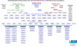 Historia del ministerio de finanzas publicas - El proceso por medio del cual se instituyeron las ...