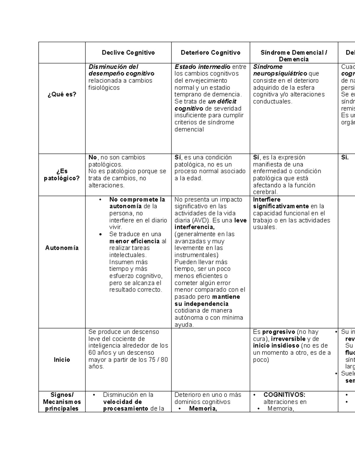 Declive, deterioro y demencia - Declive Cognitivo Deterioro Cognitivo ...