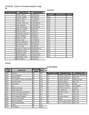 IS223 Midterm Study Guid - Approaches to understanding the interaction of technology and - Studocu
