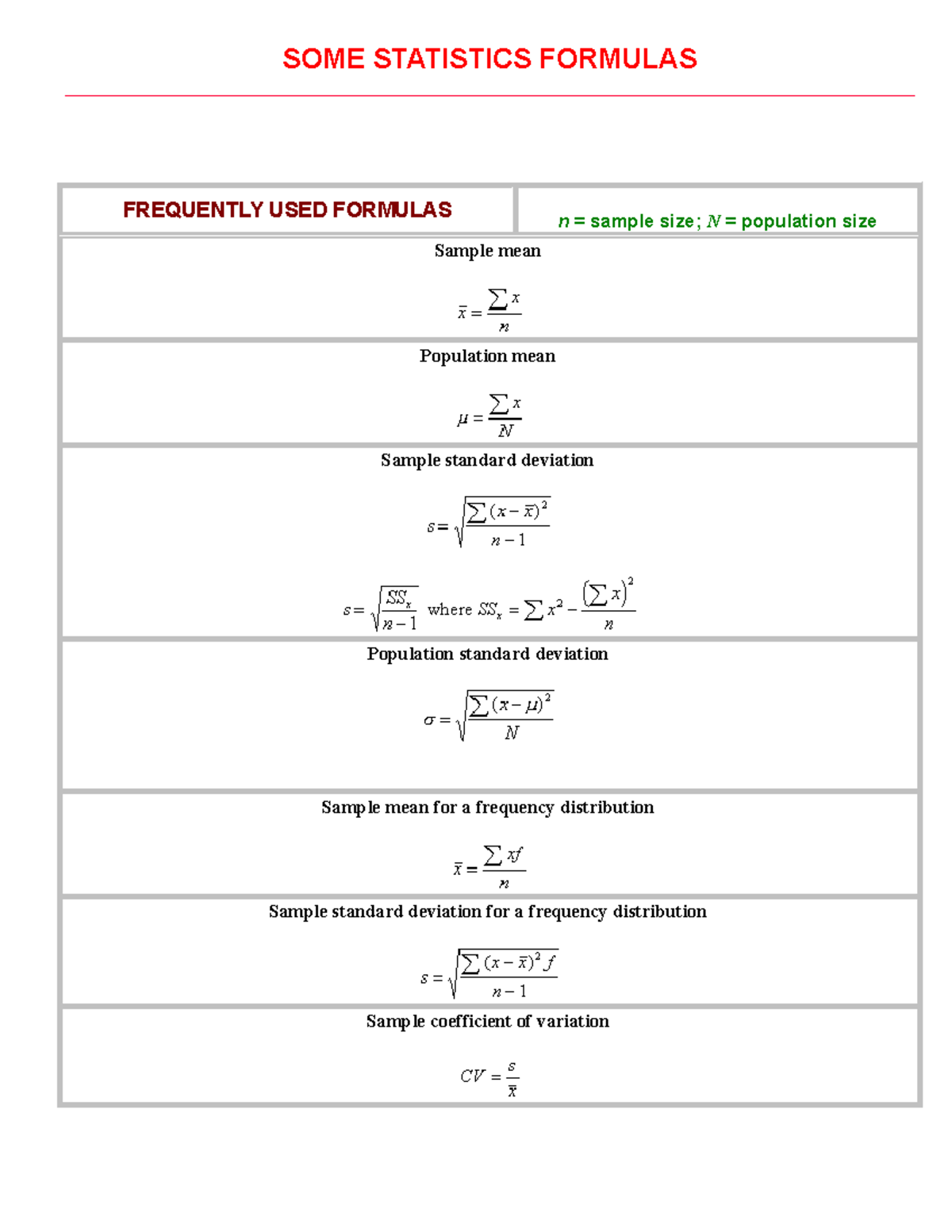 Statistical Formulas for Statistics 1 - SOME STATISTICS FORMULAS ...