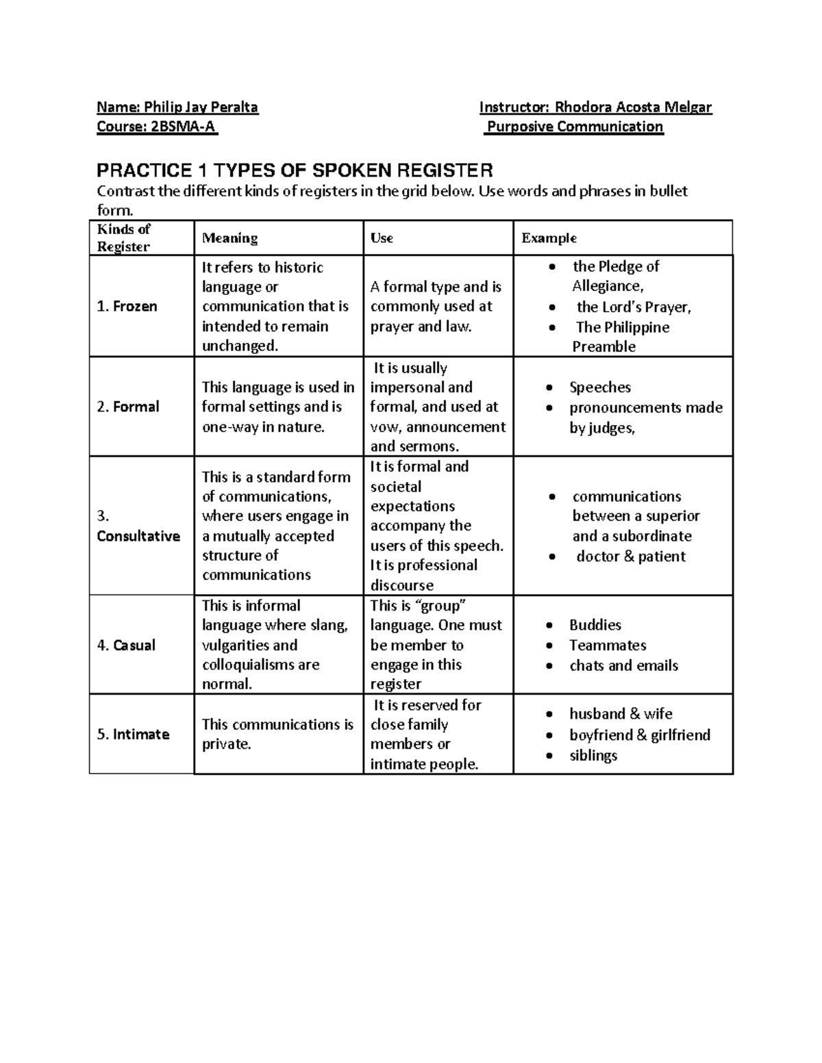 VARIETIES AND REGISTERS OF SPOKEN AND WRITTEN LANGUAGE - Name: Philip ...