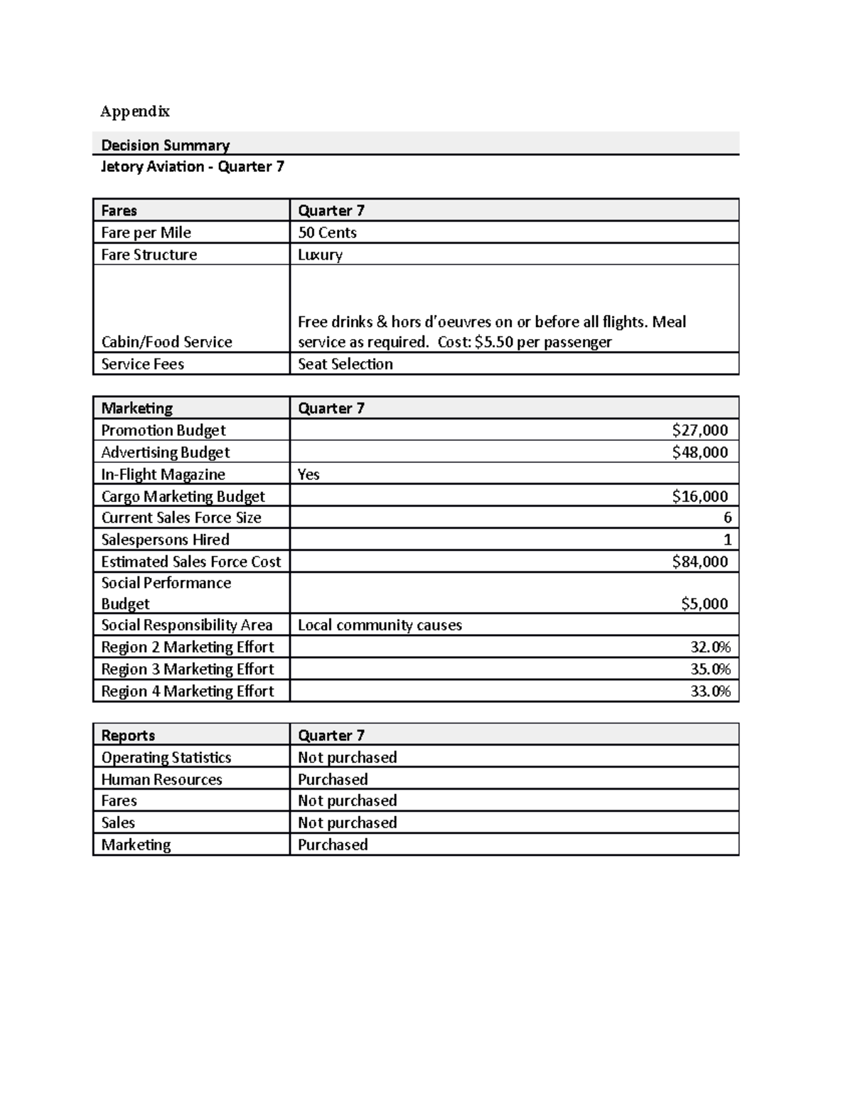 Appendix-Log-7 - Appendix Decision Summary Jetory Aviation - Quarter 7 ...
