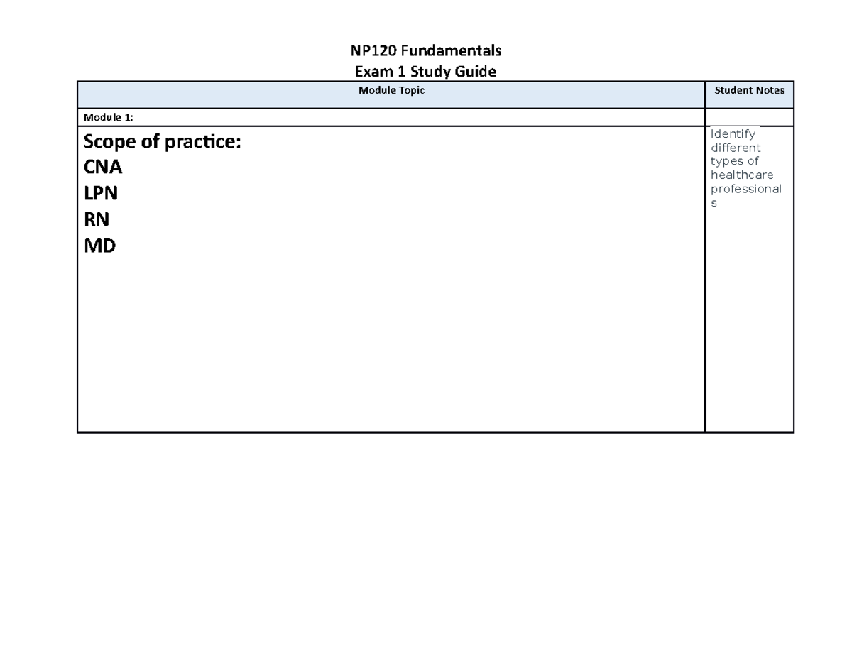 NP 120 Exam 1 Study Guide v2 - Exam 1 Study Guide Module Topic Student ...