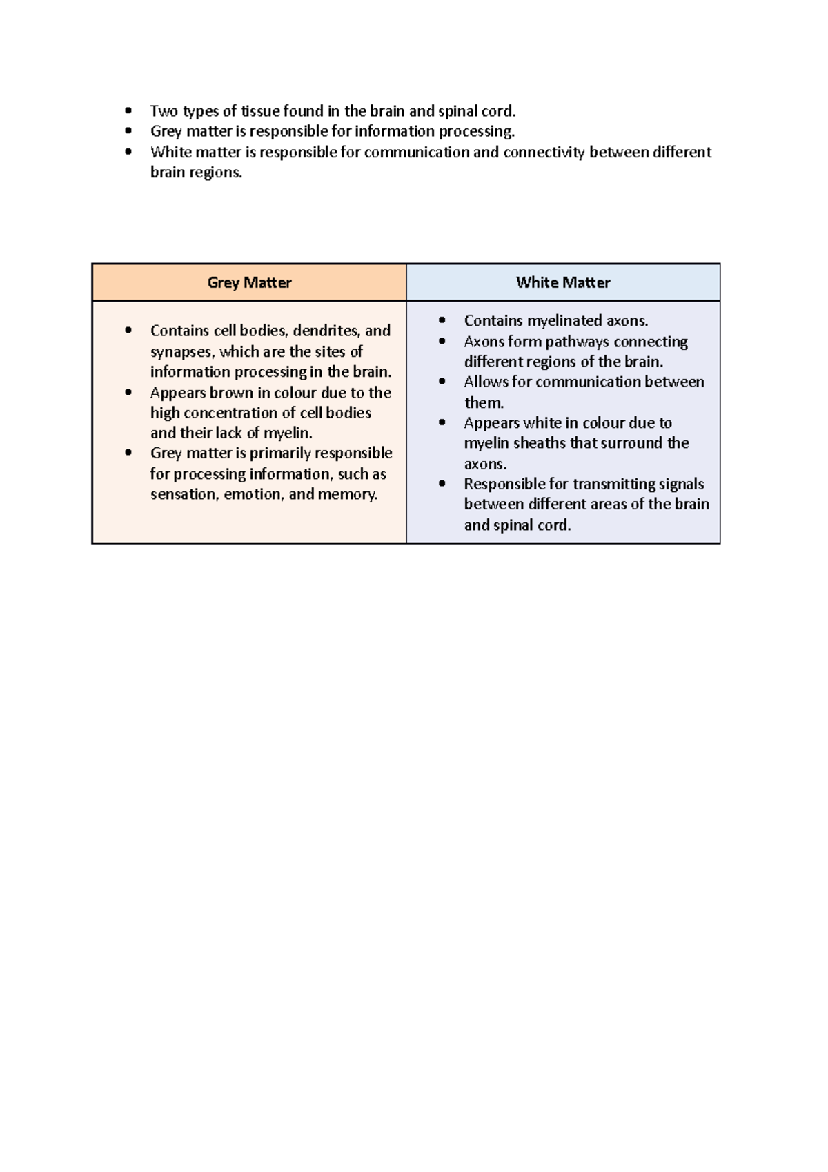 L2 Notes - Two types of tissue found in the brain and spinal cord. Grey ...