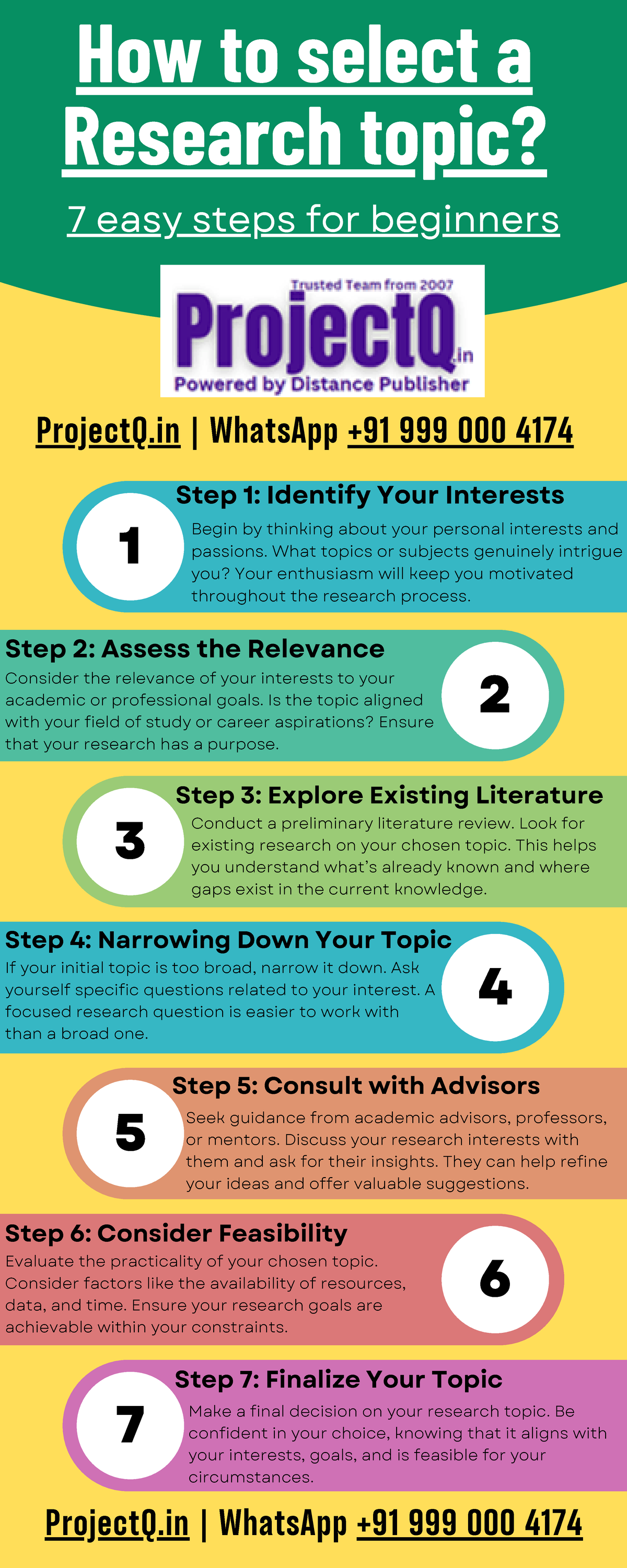 How to select a research topic 7 Steps - Project Q Thesis Writing ...