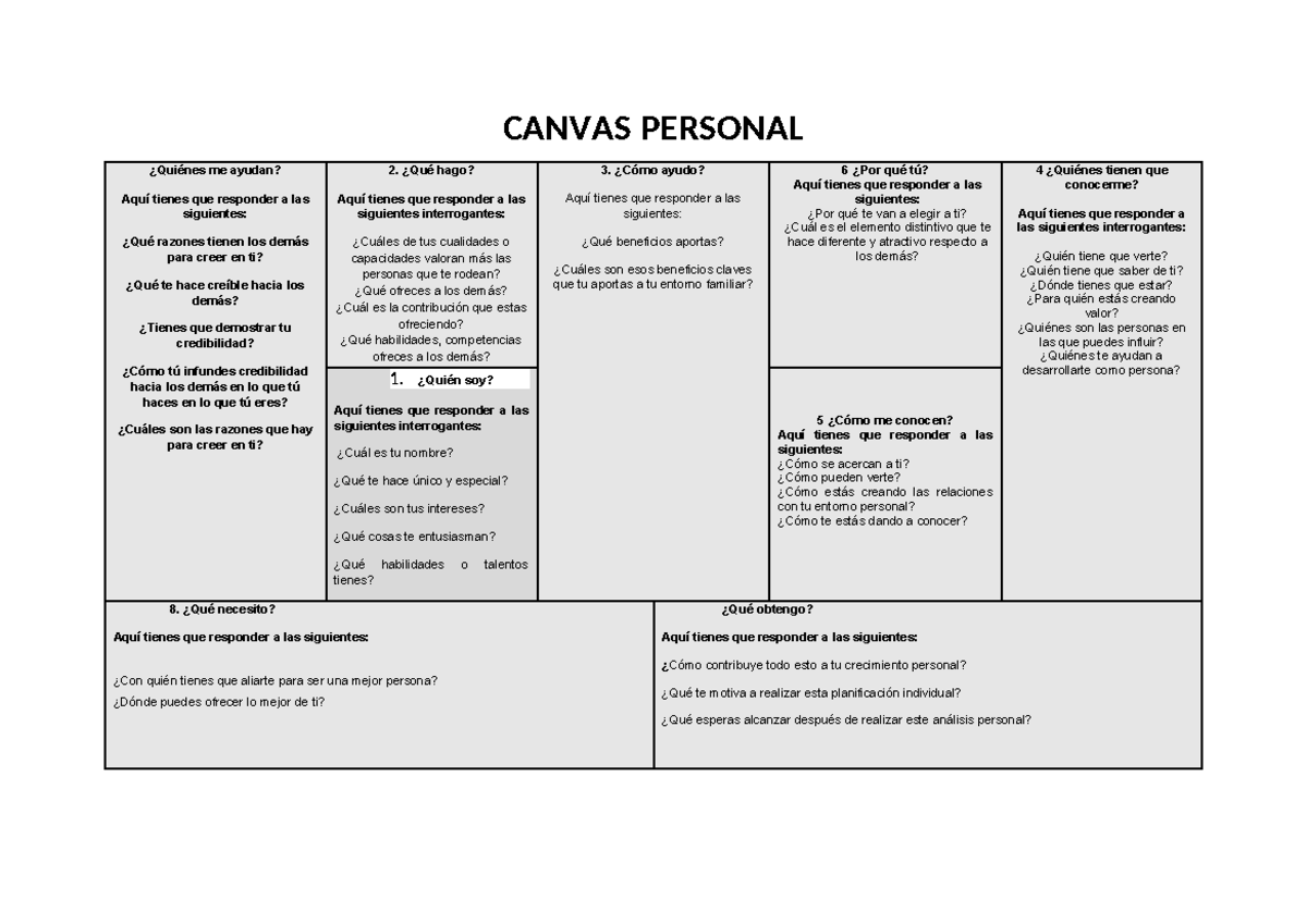 Esquema Canvas Personal - CANVAS PERSONAL ¿Quiénes me ayudan? Aquí ...