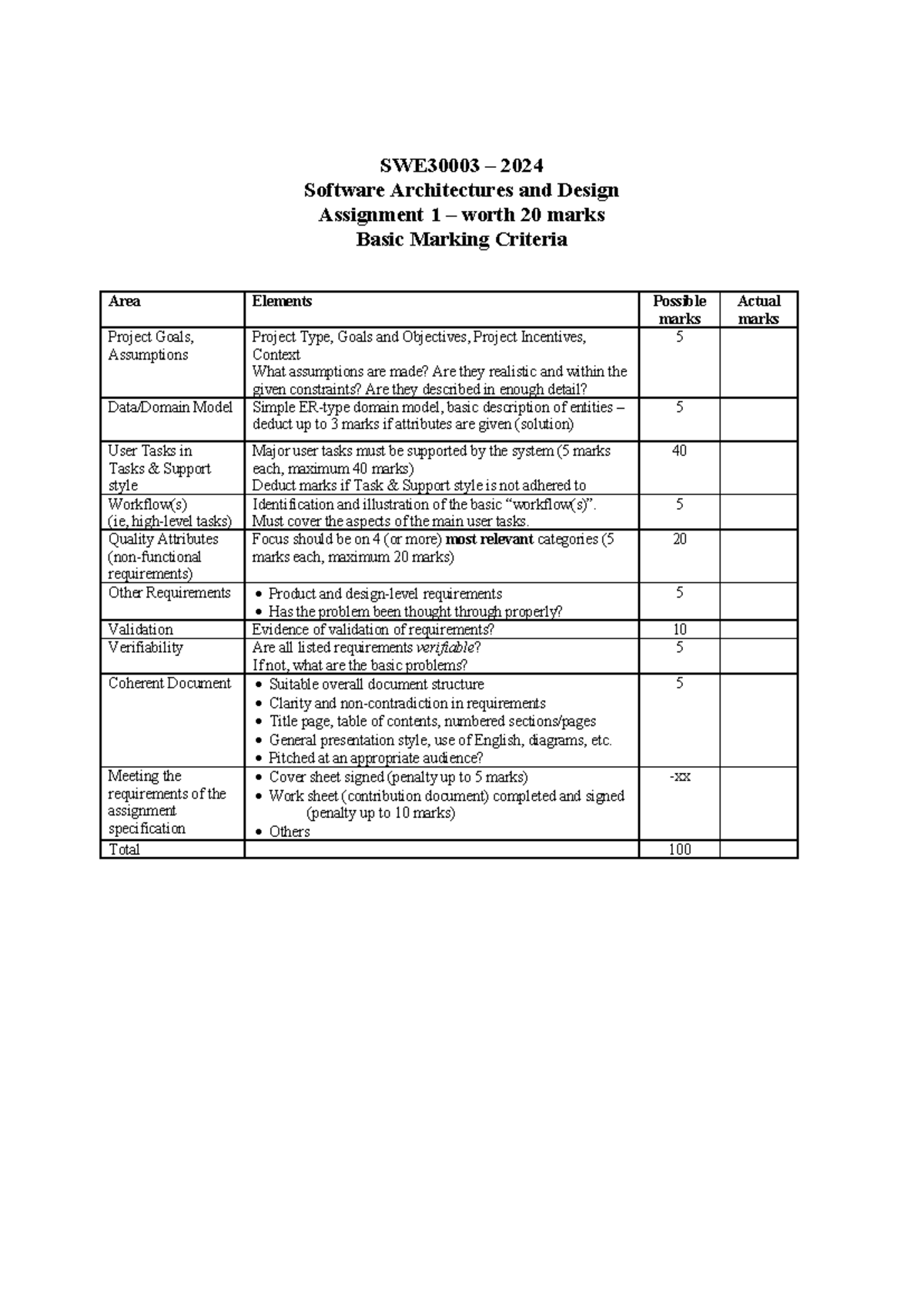 Assignment 1 Marking Guidelines-5 - SWE30003 – 2024 Software Architectures and Design Assignment ...