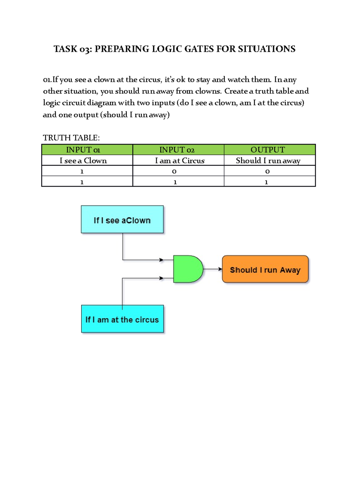 TUTORIAL WEEK 03 TASK 01 - TASK 03: PREPARING LOGIC GATES FOR ...