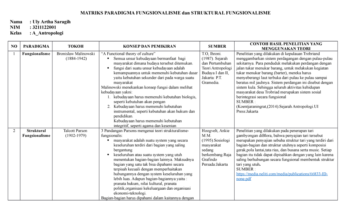 Matriks Paradigma Fungsionalisme DAN Struktur Fungsional ULY Artha ...