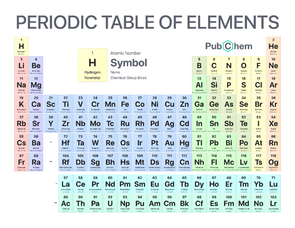 Periodic Table of Elements w Chemical Group Block Pub Chem - BIO152 ...