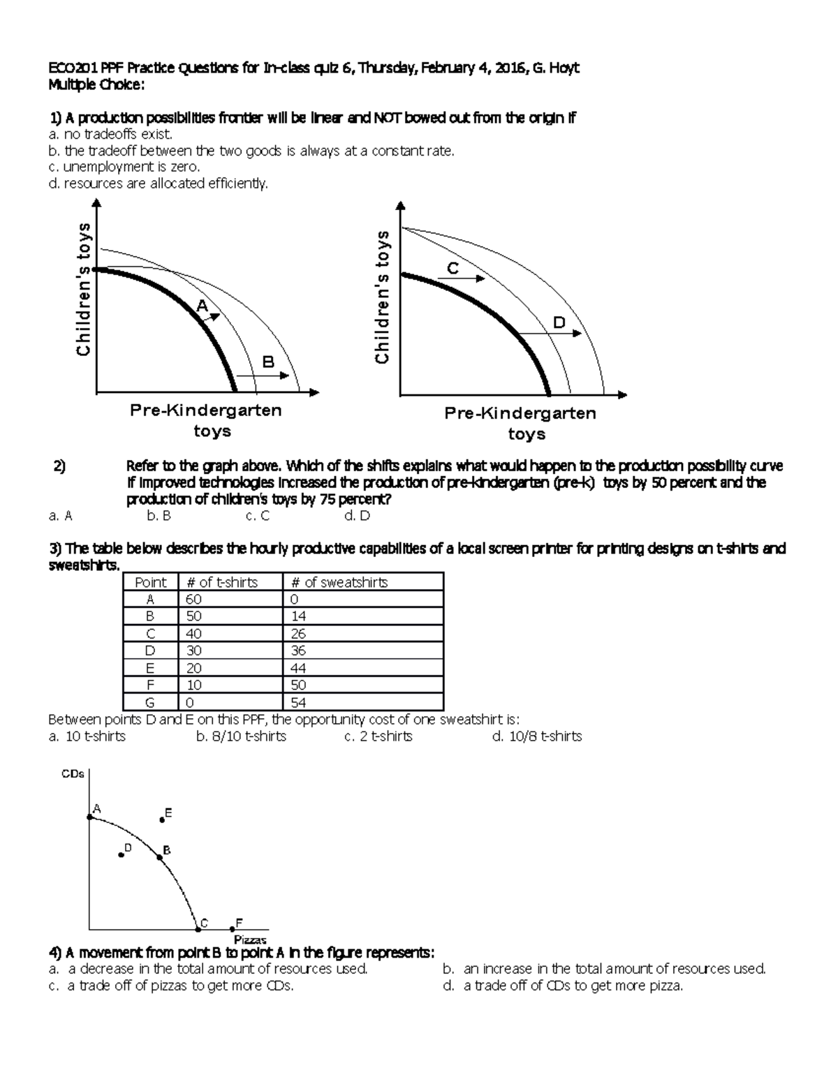 In-class quiz 6 for Feb 4 - ECO201 PPF Practice Questions for In-class ...