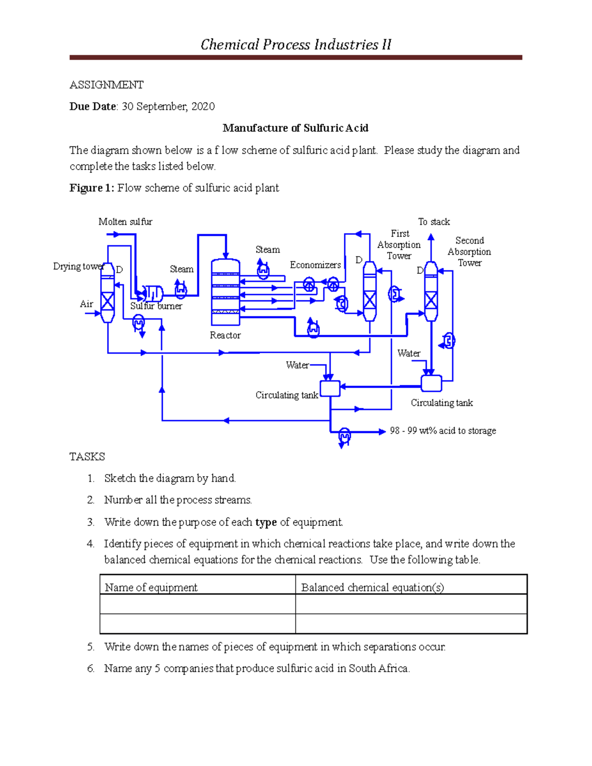 Assignment - Chemical Process Industries II ASSIGNMENT Due Date : 30 ...