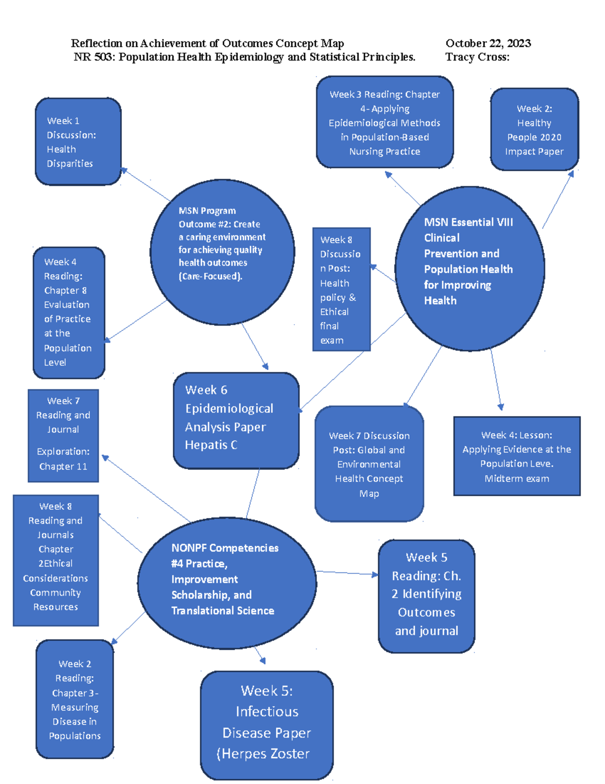 Finalized week 7 course Map-1 - Reflection on Achievement of Outcomes ...