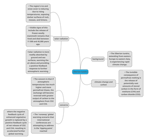 AQA A LEVEL GEOGRAPHY CASE STUDY MINDMAP - atlantic, pacific, indian ...