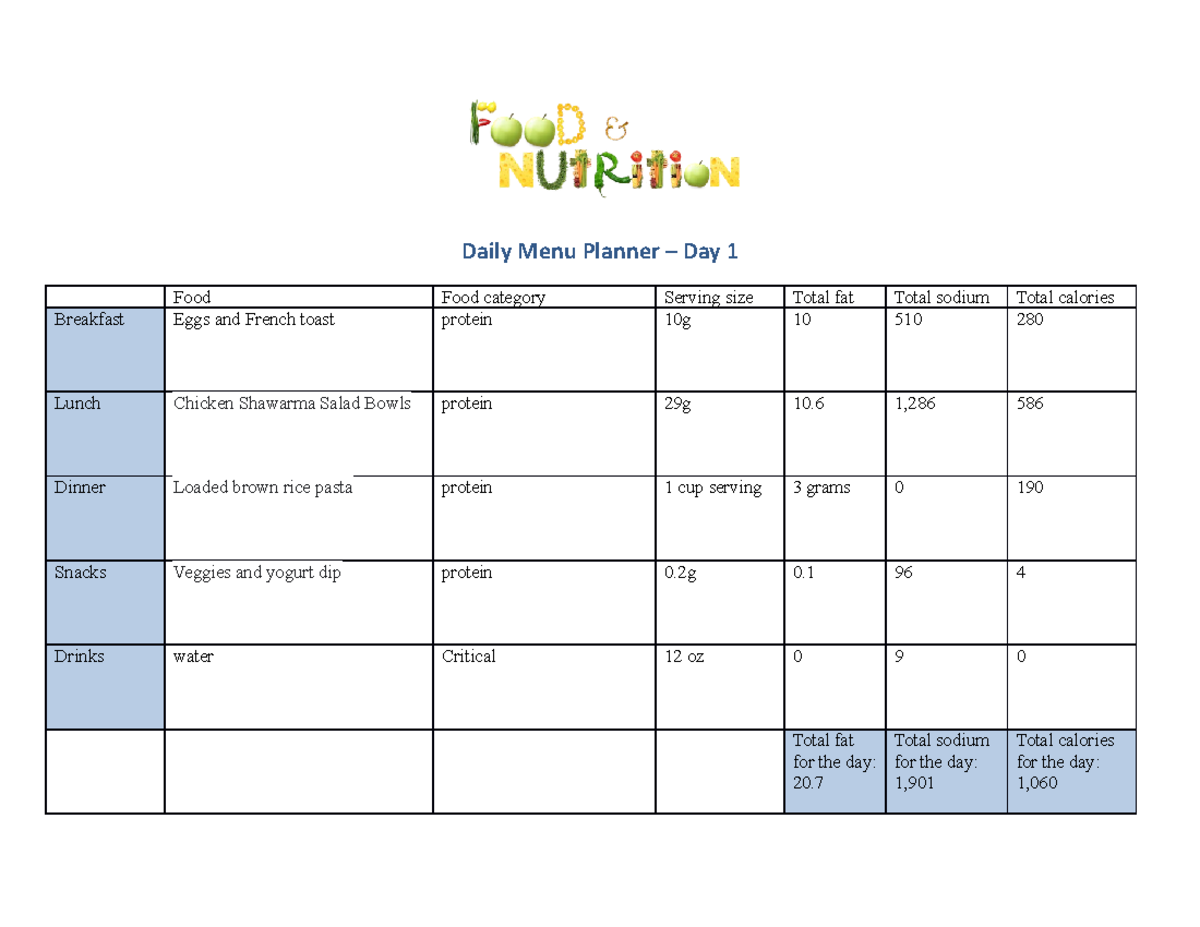 Three Day Eating Plan - Daily Menu Planner – Day 1 Food Food category ...